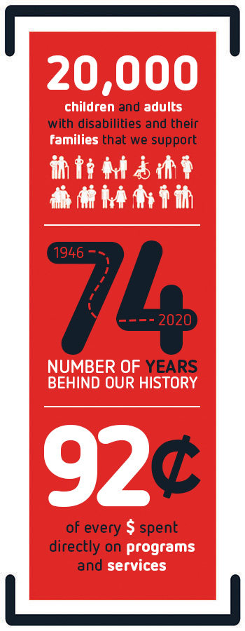 Who We Are - ADAPT Community Network